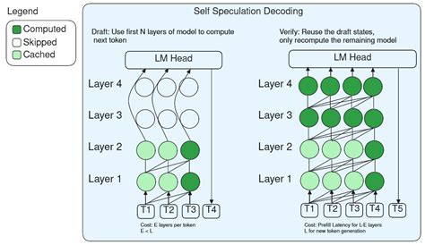 Speculative Decoding 论文阅读合订本 知乎
