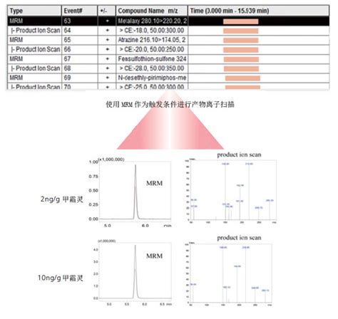 Lcms 8045 特点 Shimadzu Ssl