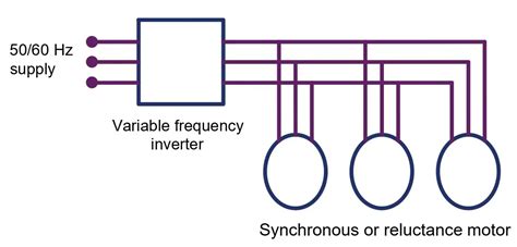 Starting Methods Of Synchronous Motor