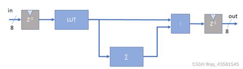 Tranformer模型与softmax函数transform和softmax Csdn博客