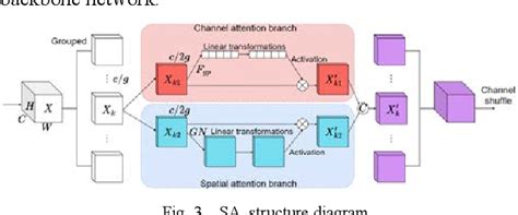 Figure 3 From Improving Yolov5n For Lightweight Ship Target Detection Semantic Scholar