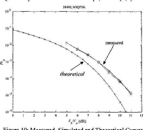 figure 10 from performance of efficient tactical uhf satcom waveforms