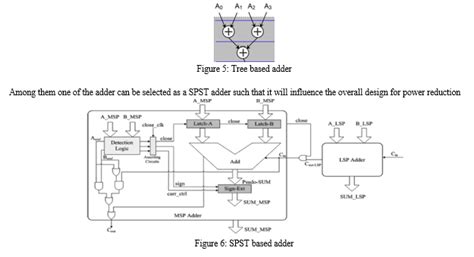 Implementation Of Alu Using Modified Radix 4 Modified Booth Multiplier