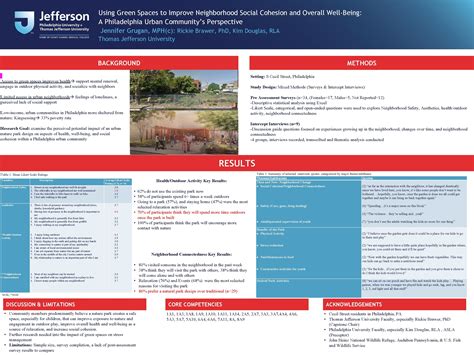 Using Green Spaces To Improve Neighborhood Social Cohesion