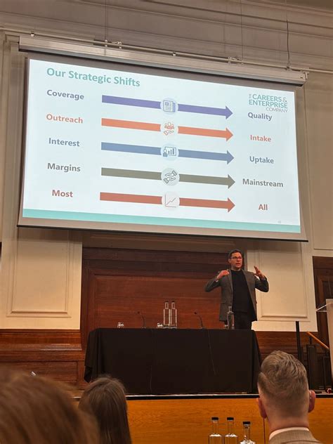 Julie Hussey On Linkedin Professionaldevelopment