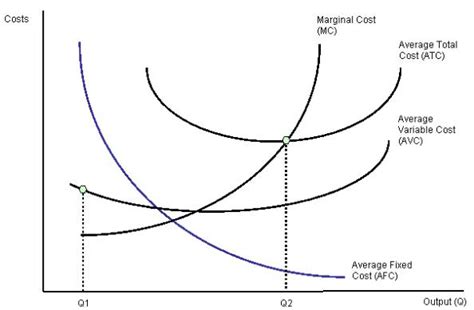 cost output relationship mba knowledge base
