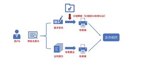 java Spring Boot集成iText实现电子签章 个人文章 SegmentFault 思否