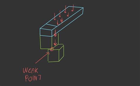 Why Not Alternating The Blocks Position Designing With Skylark