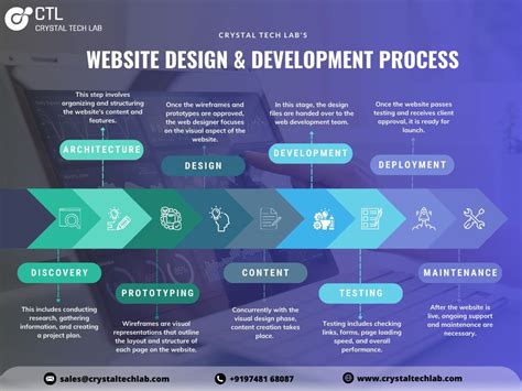 Crystal Tech Lab Website Design And Development Process Crystal Tech