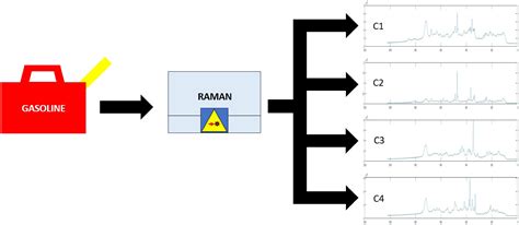 Alternating And Modified Alternating Least Squares Applied To Raman Spectra Of Finished