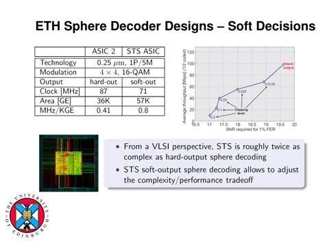 Ppt Real World Mimo Systems Design And Performance Powerpoint