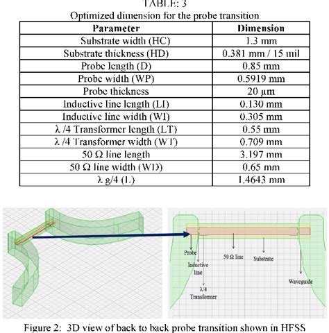 Figure 2 From 50 60 Ghz Waveguide To Microstrip Transition On Ltcc For Enabling Integrated Mmic