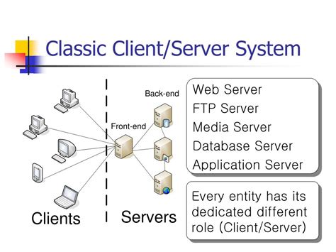 Ppt Cs234 Peer To Peer Networking Powerpoint Presentation Free