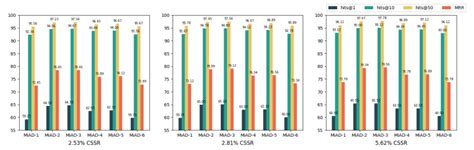 An Multi Embedding Entity Alignment Approach Based On Matching Information Interaction Over