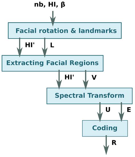 Hyperspectral Face Recognition With Adaptive And Parallel Svms In Partially Hidden Face Scenarios