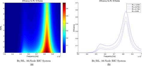 Multipath Relaying Effects In Multiple Node Resonant Inductive Coupling