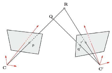 20 Schéma De Principe De La Vue 3d à Partir De Deux Caméras 79