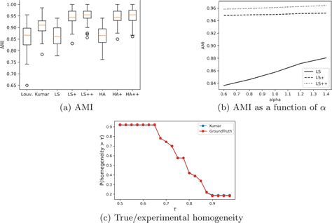 超图聚类论文阅读2：last Step算法超图社区检测 Csdn博客