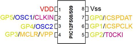 Pic12f508 8 Bit Pic Microcontroller Pinout Features Applications Working Datasheet Overview