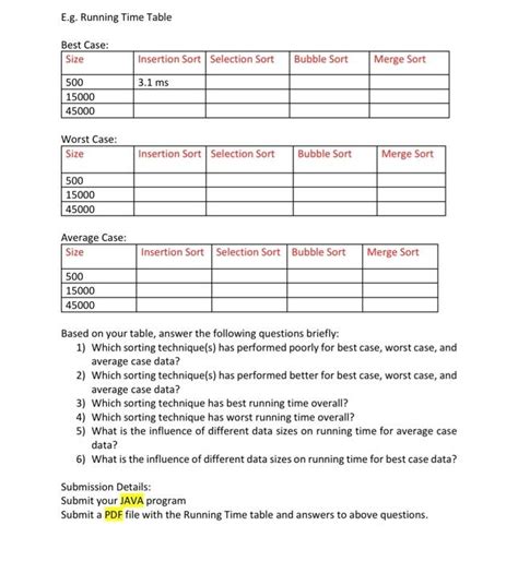 Solved Compare The Running Times Of The Following Sorting