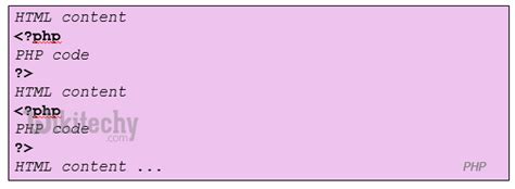 Php Tutorial Learn Php What Is Php In 30sec By Microsoft Awarded Mvp Wikitechy