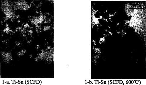 Preparation Of Nanometer Composite Light Catalyst Eureka Patsnap