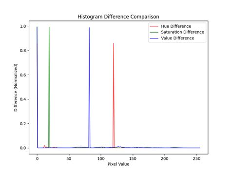 materialx rts comparison
