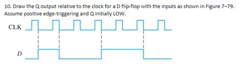 Solved Draw The Q Output Relative To The Clock For A D Chegg