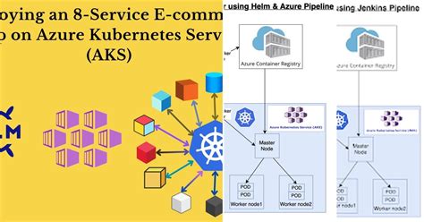 List Azure Devops Projects Curated By Zudonu Osomudeya Medium