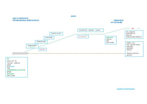 Example Of Whiteboard Pdf