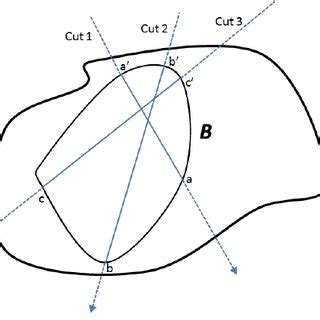 Cutting Through Object A Download Scientific Diagram