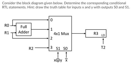 Solved Consider The Block Diagram Given Below Determine The Chegg Com