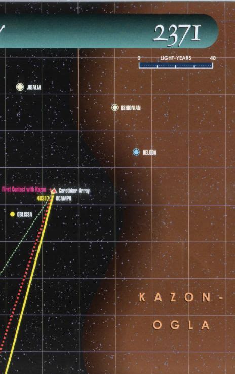 Star Trek Kazon Sects