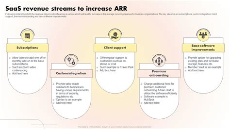 Saas Revenue Streams To Increase Arr Ppt Template