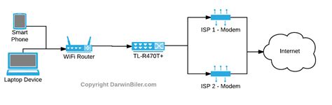 setting up wifi that is using two internet service provider