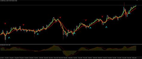 Awesome Macd Indicator Free Download Trading Indicator For Metatrader 4