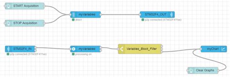 Stm32cubemonitorhow To Filter Or Route Variables Stm32mcu