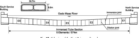 Figure 17 From Design Of A Distributed Optical Fiber Sensor System For Measuring Immersed Tunnel