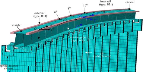 finite element model of the curved viaduct subsystem download
