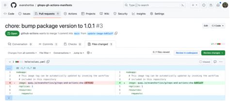 Automate Gitops Manifest Updates With Github Actions Red Hat Developer
