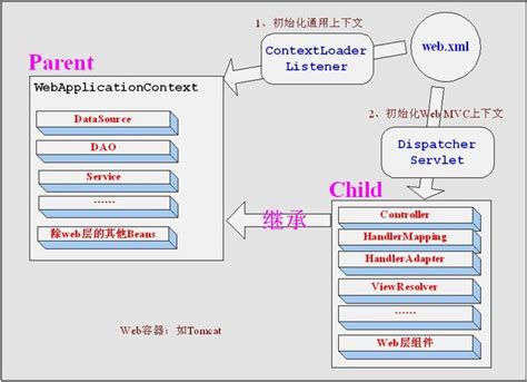 Servlet Wait报错常见原因与解决方法？ Hcrm博客