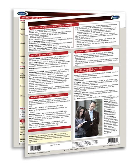 Canadian Contract Law Guide 4 Page Laminated Quick Reference Guide