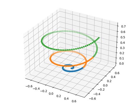 Diffusion Map Method Anschens Home