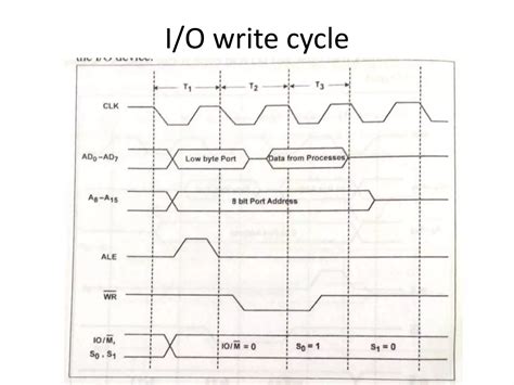 Unit Ii 8085 Microprocessor And 8051 Microcontroller Me6702 Mechatronics Pptx Data
