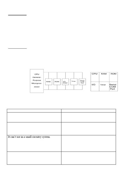Microcontroller Class Notes Pdf Microcontroller Central Processing Unit