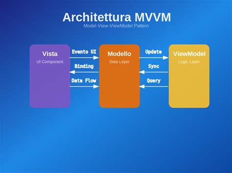 Wpf Tutorial Italiano Come Non Te Lhanno Mai Spiegato