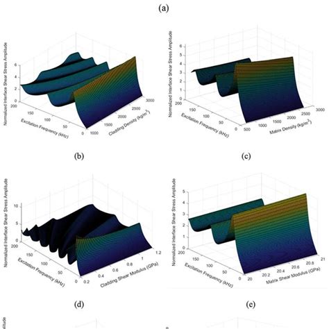 Distributions Of The Coupling Resonance Frequency In The Excitation Download Scientific Diagram