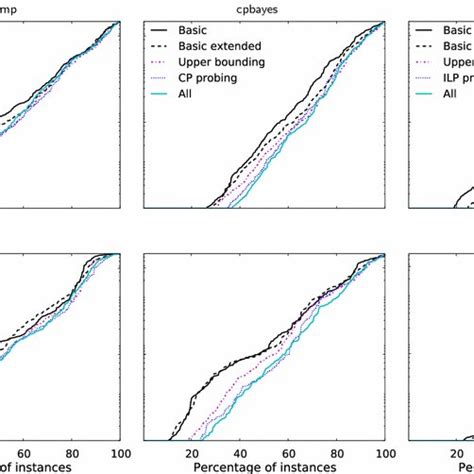 The Absolute Prediction Errors Synthetic And All Instances Using