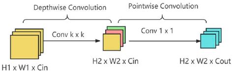 Figure 1 From Lightweight Yolov7 Algorithm For Multi Object Recognition On Contrabands In