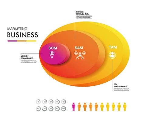 Tam Sam Som Infographic Template 3 Options Marketing Analysis Business